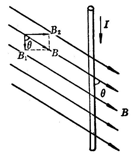 第七节 磁场对电流的作用力