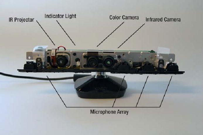 1.2 The Kinect for Windows SDK