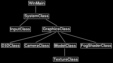 DirectX 10 教程23：雾